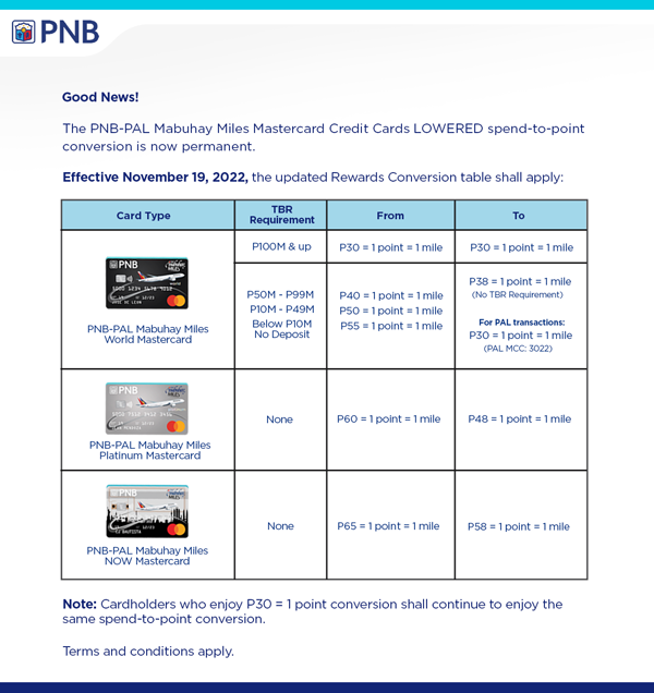 PNB Credit Cards Home
